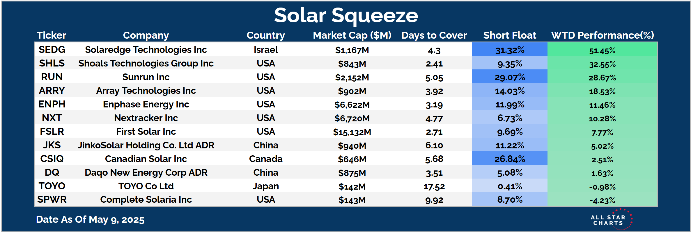 A Solar Squeeze Is Upon Us